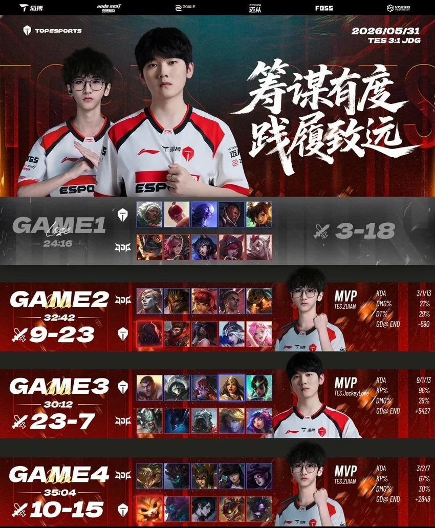 369队安勿念，新人上单能攻能防，TES轻松击败JDG!