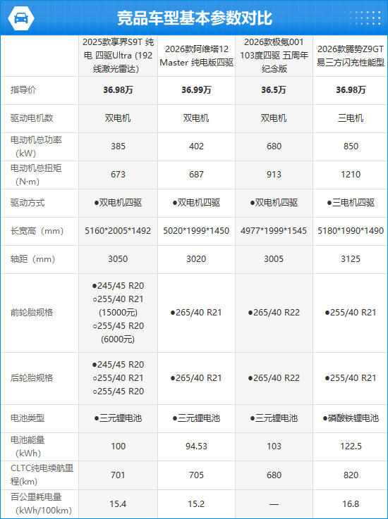 2025款享界S9T完全评价报告