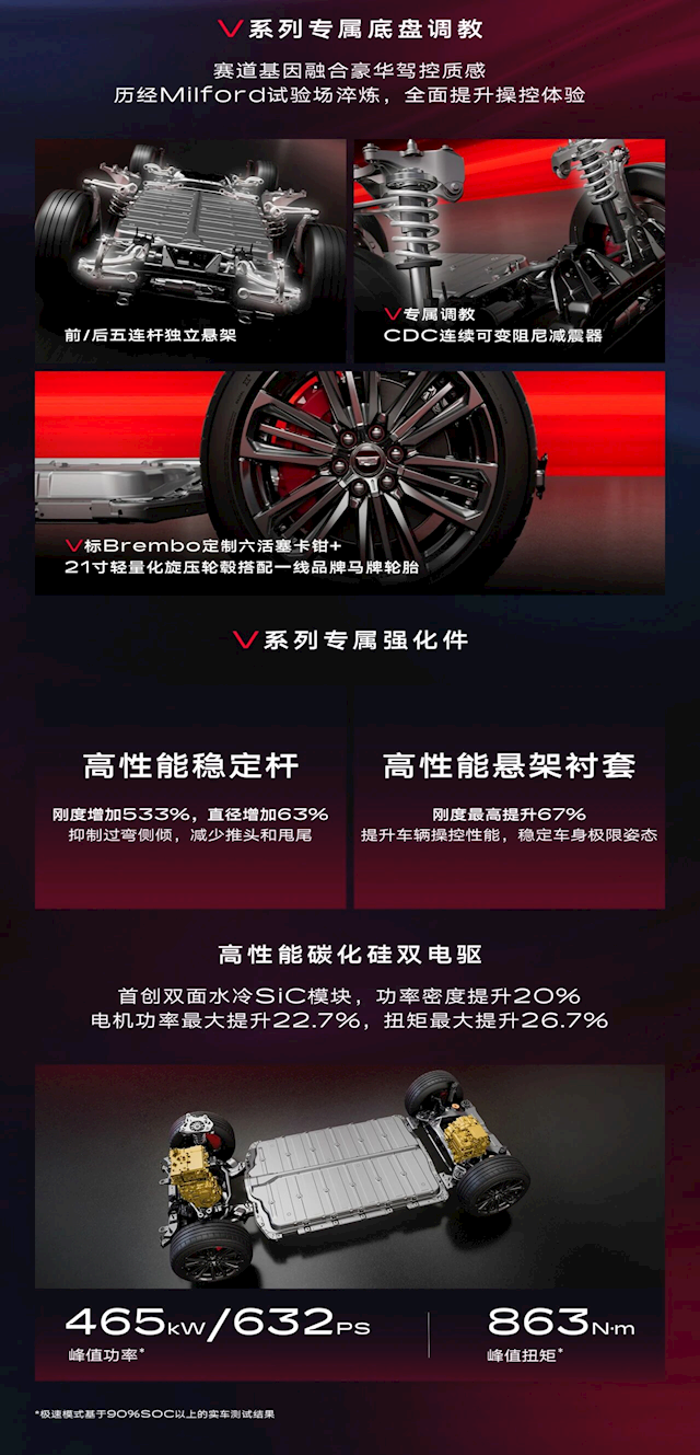 39.99万元 凯迪拉克高性能纯电SUV锐歌V上市：3.3秒破百