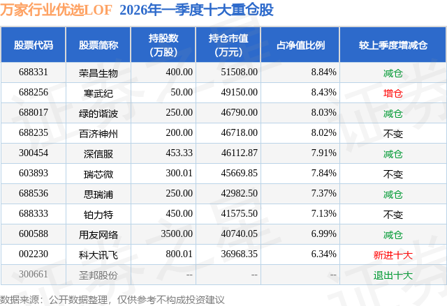 6月1日思瑞浦跌9.21%，万家行业优选LOF基金重仓该股