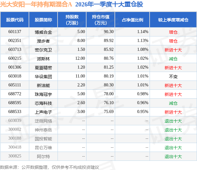 6月1日芯海科技涨9.45%，光大安阳一年持有期混合A基金重仓该股
