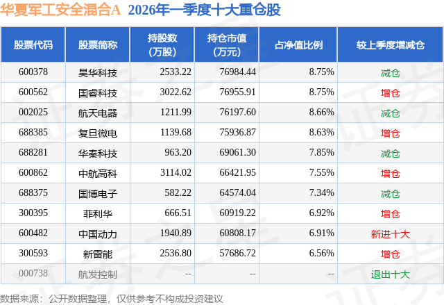 6月1日航天电器跌5.73%，华夏军工安全混合A基金重仓该股