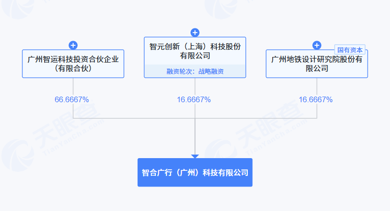广州地铁出资2500万元，与智元机器人在穗成立合资公司
