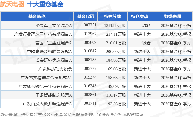 6月1日航天电器跌5.73%，华夏军工安全混合A基金重仓该股
