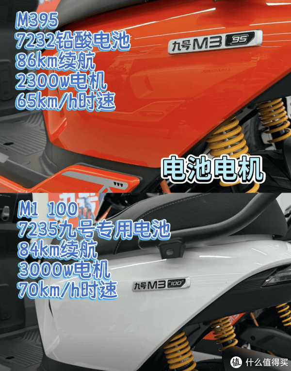 差价300元：九号M3 100正式发布，比M5 100更值得买吗?