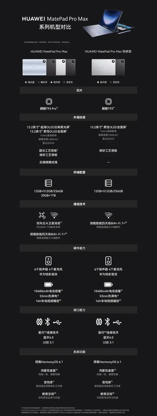 5999起，华为 MatePad Pro Max发布：无刘海，麒麟9030系列