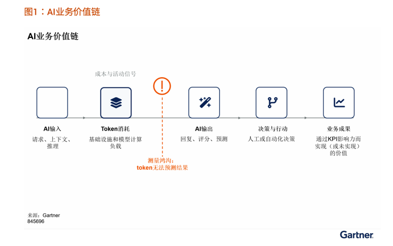 李彦宏首提 DAA：价值始于非共识