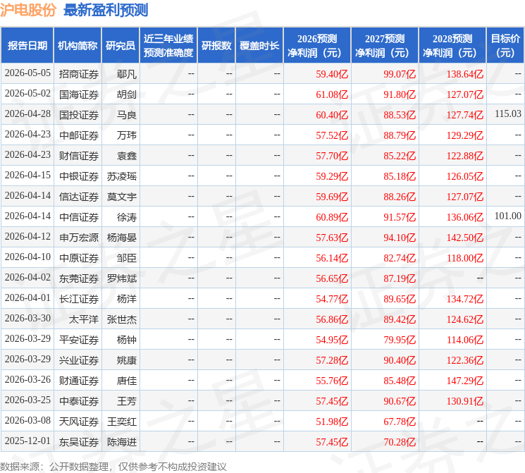 沪电股份：6月1日接受机构调研，Liontrust Asset Management PLC、中信证券参与