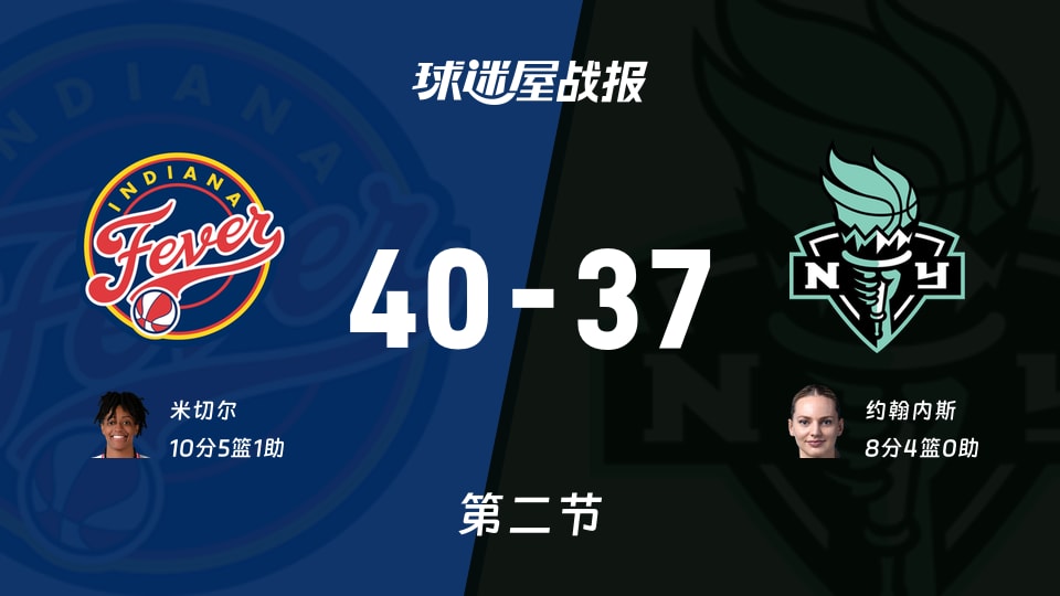 狂热vs自由人：半场战罢，狂热40-37自由人，米切尔得到10分