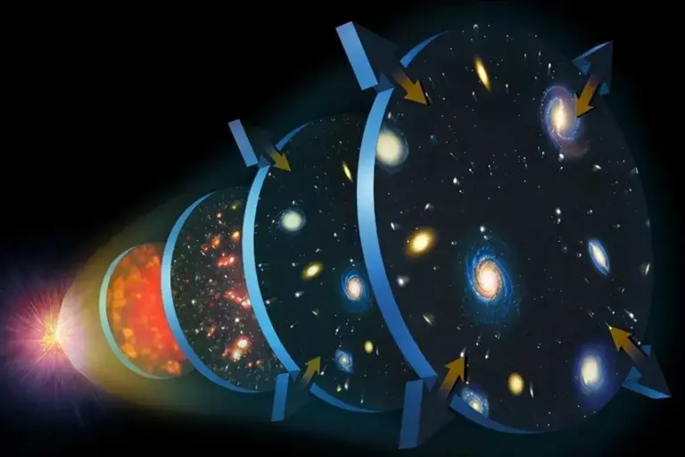 如果宇宙在138亿年前从0诞生，为何现在直径可达23万亿光年?