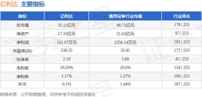 本周盘点（6.1-6.5）：亿利达周跌2.05%，主力资金合计净流出2276.74万元
