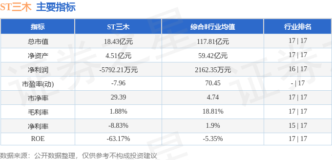 本周盘点（6.1-6.5）：ST三木周跌1.25%，主力资金合计净流出5980.75万元
