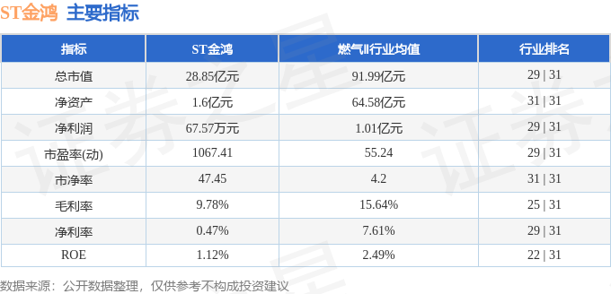 本周盘点（6.1-6.5）：ST金鸿周跌2.97%，主力资金合计净流出911.32万元