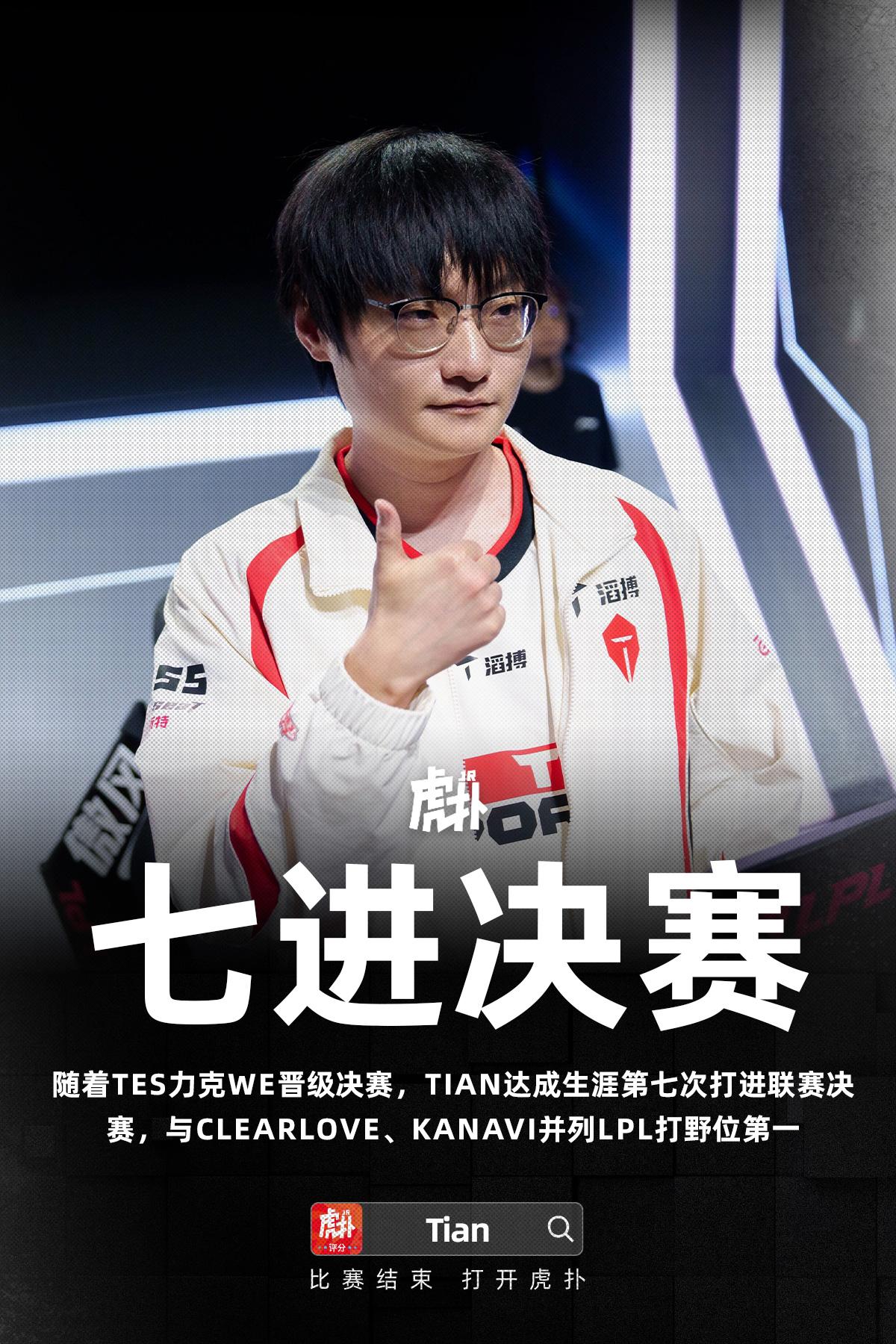 Tian生涯第7次打进联赛决赛，并列打野位置历史第一