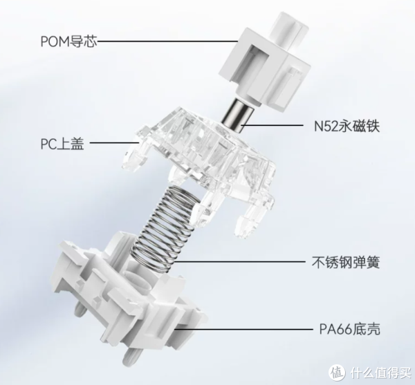 200元档最强磁轴键盘，靠的是这颗轴?