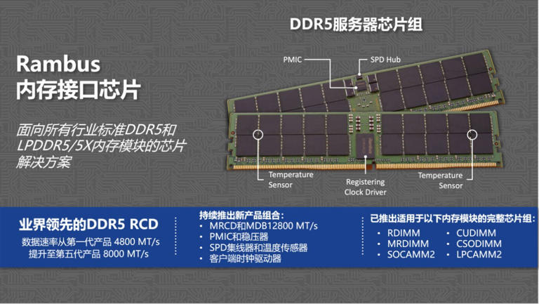 赋能下一代AI PC内存，Rambus DDR5 9600客户端芯片组实力如何?