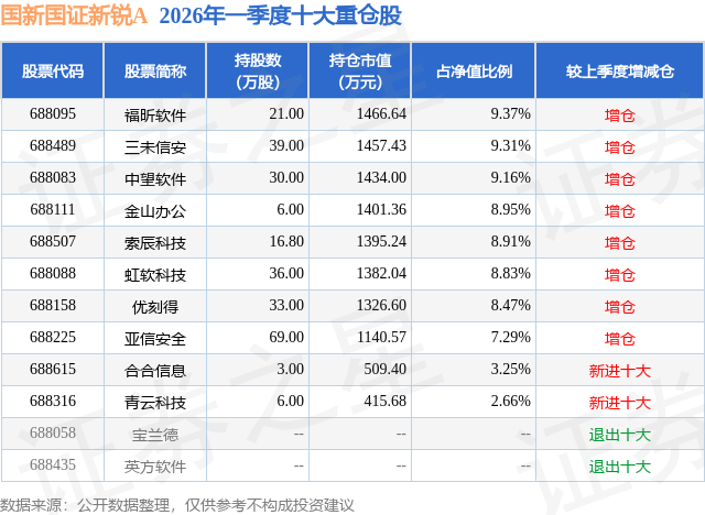 6月23日中望软件跌5.67%，国新国证新锐A基金重仓该股