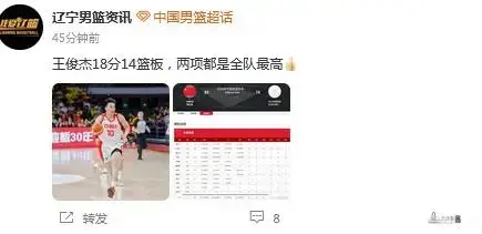 打服!塞尔维亚KK FMP主帅：王俊杰展示比赛内容非常具有侵略性