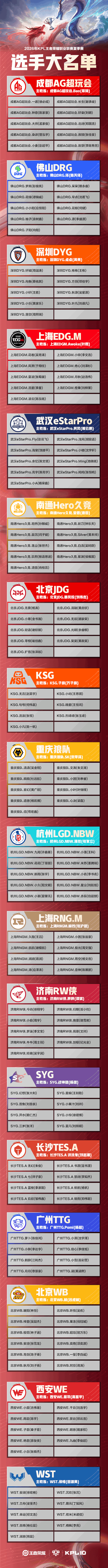 2026KPL夏季赛大名单公布：RW侠小俞/归期，TTG小胖，WB一笙