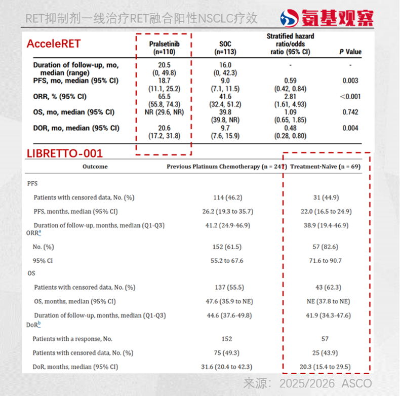 ASCO观察：意外的RET抑制剂