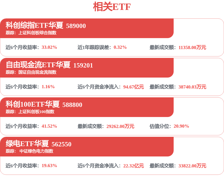 6月8日正泰电器跌5.35%，电网设备ETF华夏基金重仓该股