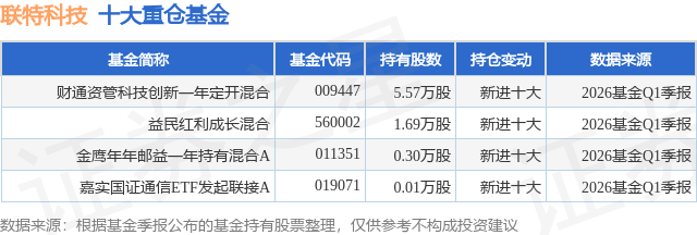 6月8日联特科技跌8.63%，财通资管科技创新一年定开混合基金重仓该股