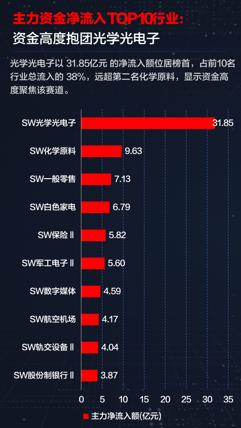 262亿+48.5亿!主力与杠杆联手砸盘半导体，止跌信号在哪?