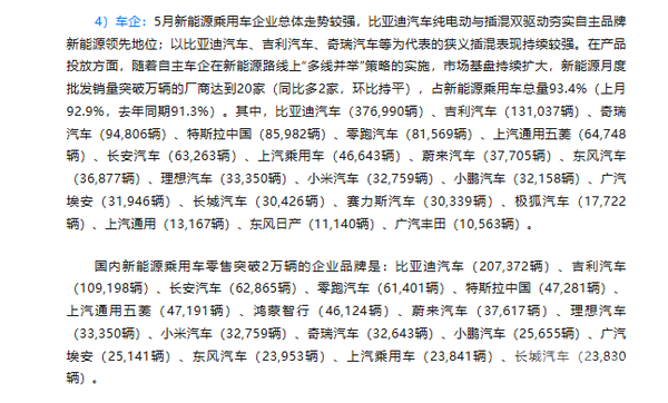 乘联会发布5月新能源车企批发与零售销量 比亚迪、吉利包揽前二