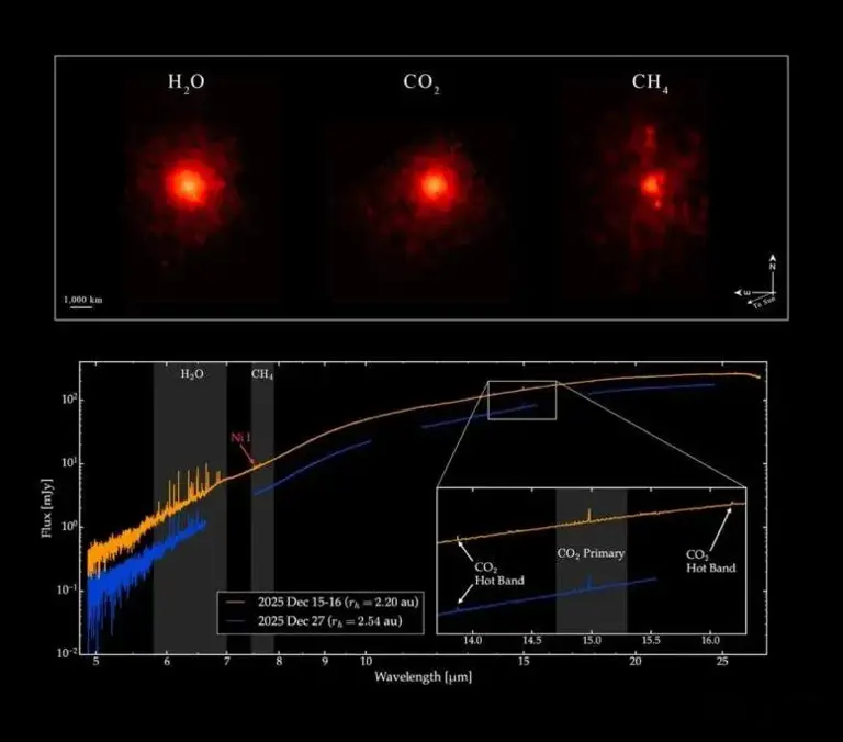 星际彗星3I_ATLAS揭示太阳系外奇特化学