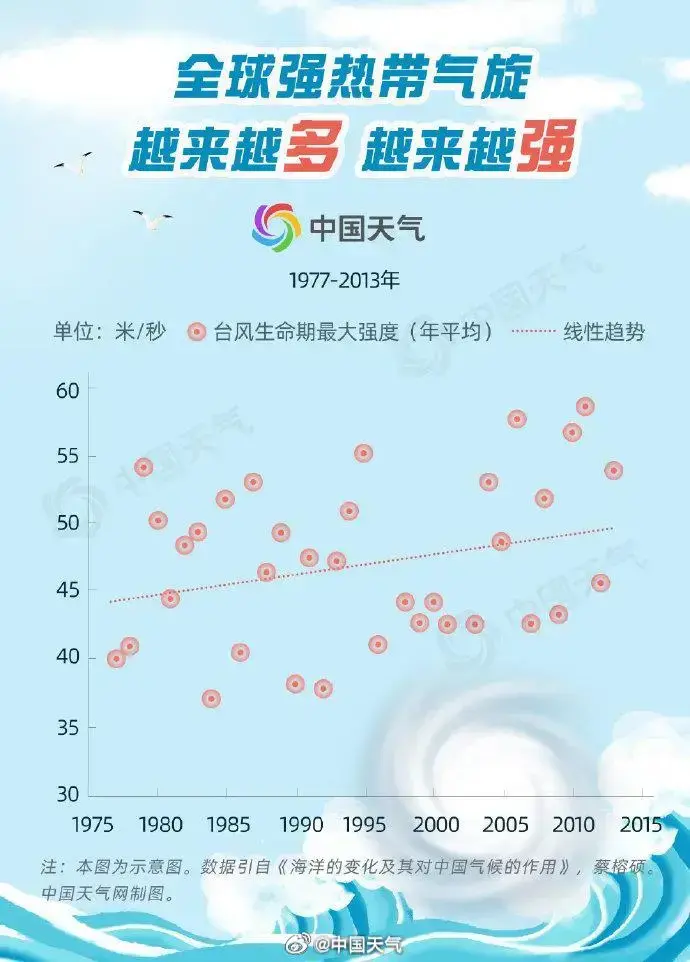 世界海洋日｜来“刷新”一下我们与海洋的关系