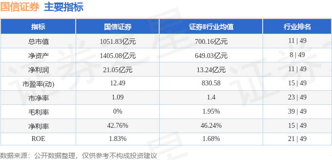 本周盘点（6.8-6.12）：国信证券周涨2.60%，主力资金合计净流入4016.98万元
