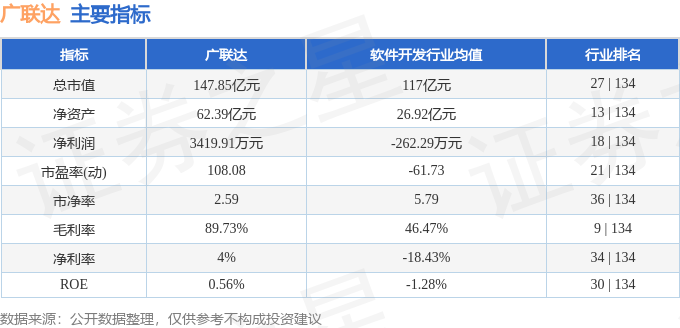 本周盘点（6.8-6.12）：广联达周跌5.49%，主力资金合计净流出6039.37万元