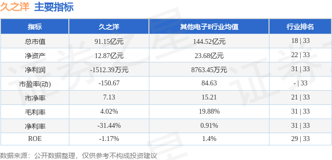 本周盘点（6.8-6.12）：久之洋周跌11.74%，主力资金合计净流出2519.94万元