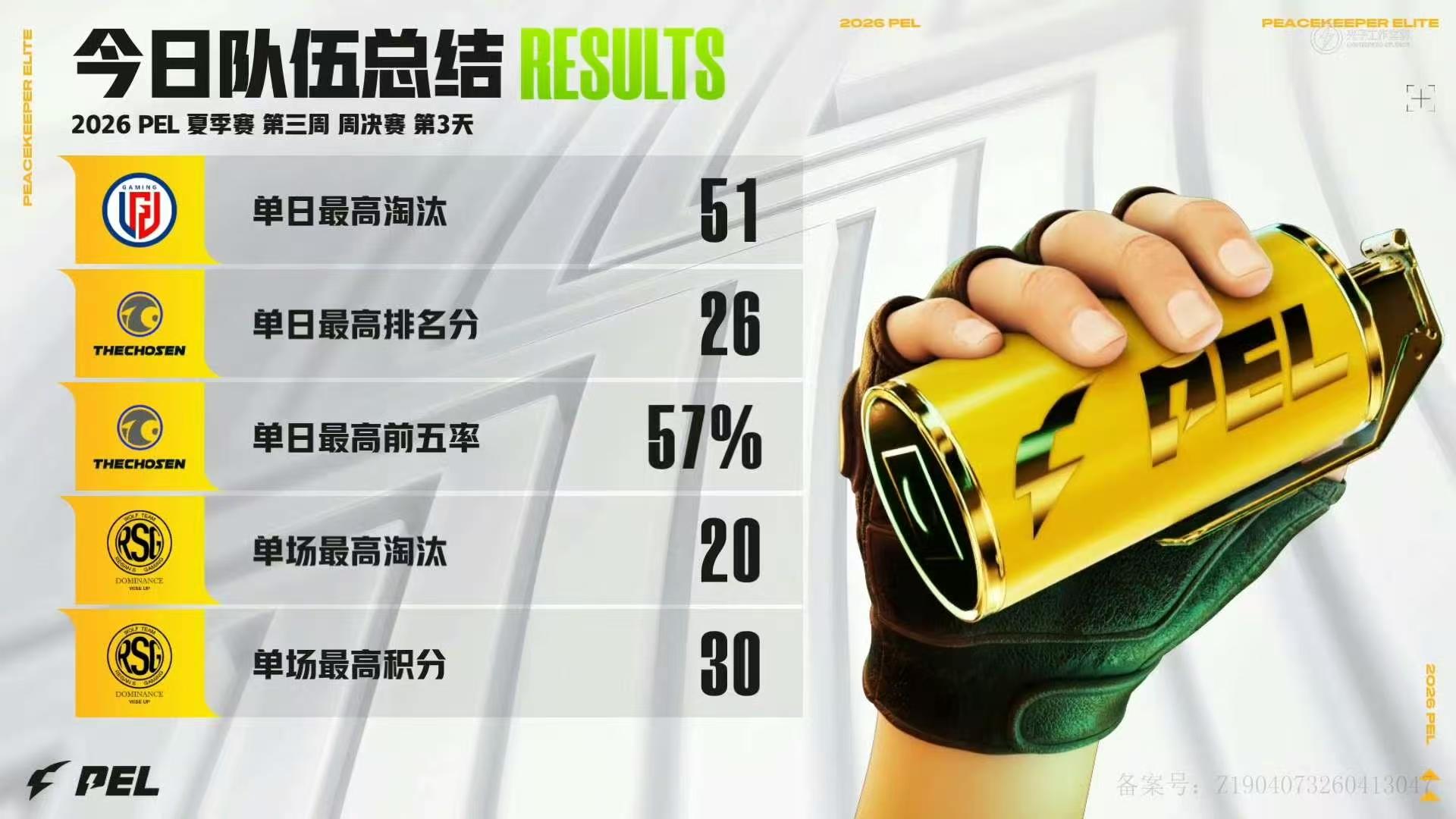 PEL今日总结：LGD单日最高淘汰夺冠，凌杀带队燃爆全场