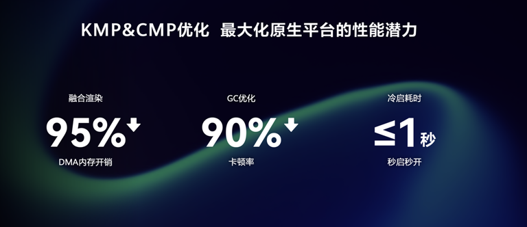 一码三端! HDC 2026腾讯视频鸿蒙版跨端方案重磅公布