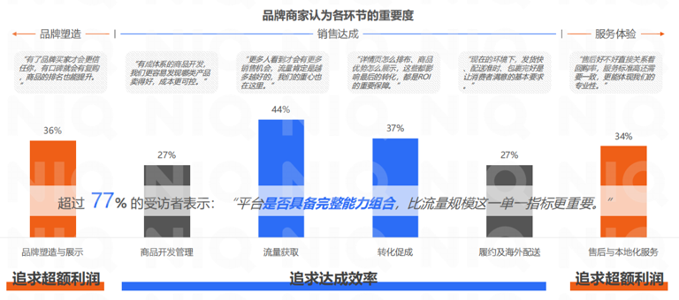 Temu、SHEIN集体转向半托管：跨境卖家“低价躺赚”的时代结束了？