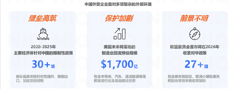 Temu、SHEIN集体转向半托管：跨境卖家“低价躺赚”的时代结束了？