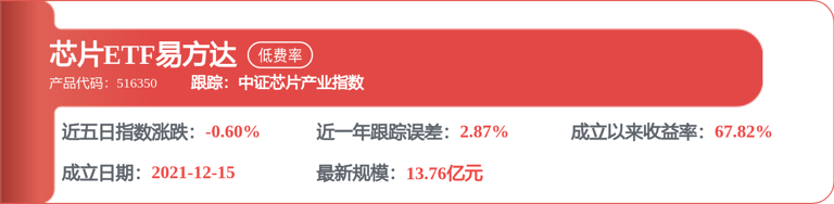 豪威集团（603501）6月15日主力资金净买入3383.86万元