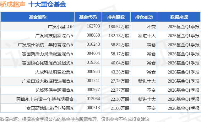 6月15日骄成超声涨6.33%，广发小盘LOF基金重仓该股