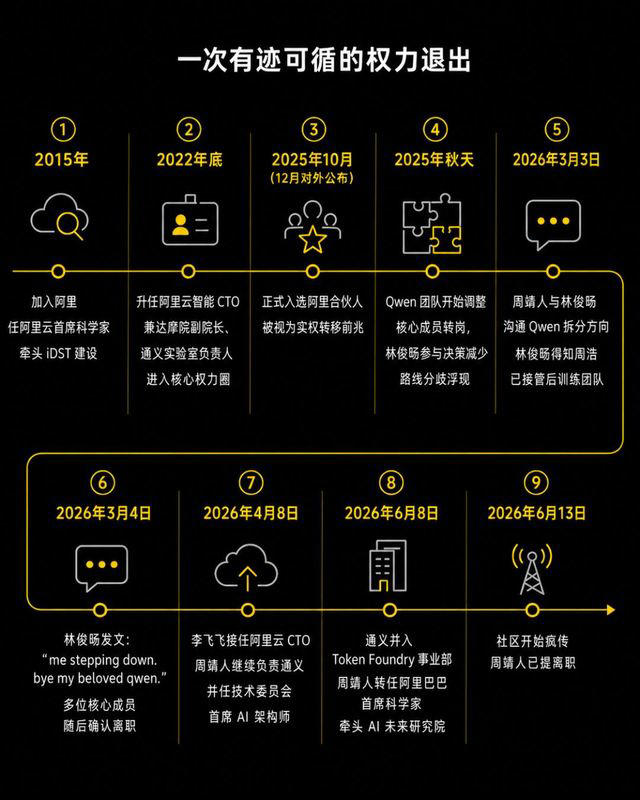 周靖人的去留不重要