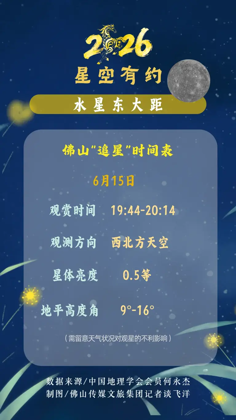 飞洋谈天│年度最佳! 水星褪去“隐身衣”，肉眼可见!