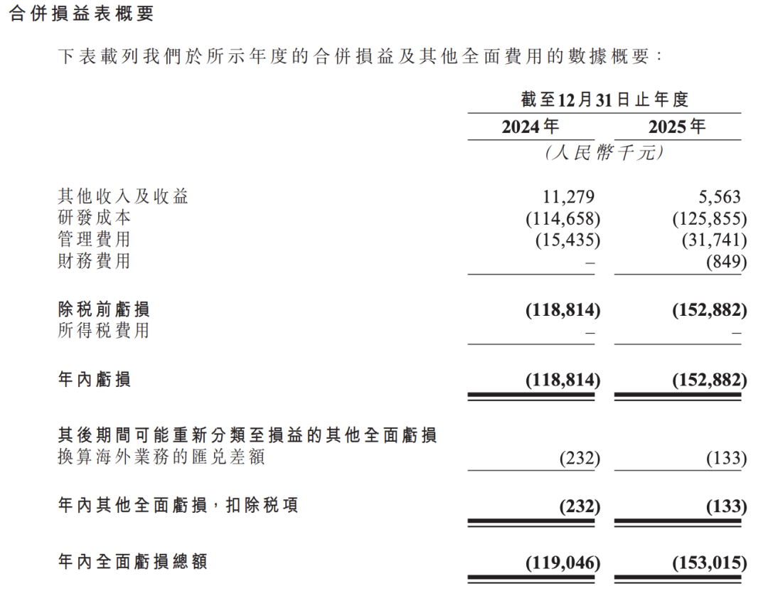 尚无药物获准商业销售，蓝纳成赴港上市