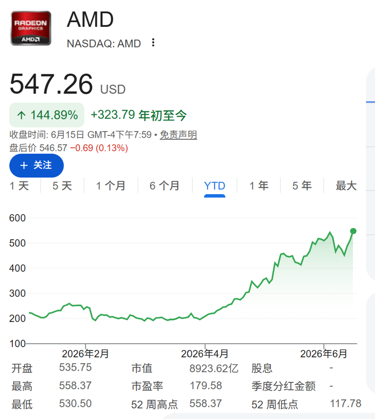 Citrini：AMD、苹果双双押注闪存替代DRAM，内存成本或直降55倍