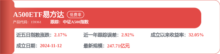 天山股份：新藏铁路项目暂处于前期启动阶段