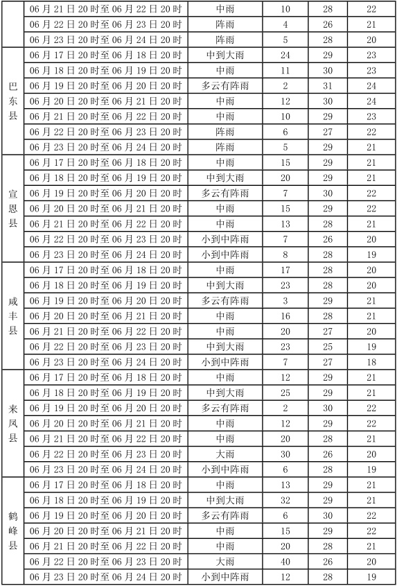 快看! 恩施州发布中考专题气象服务