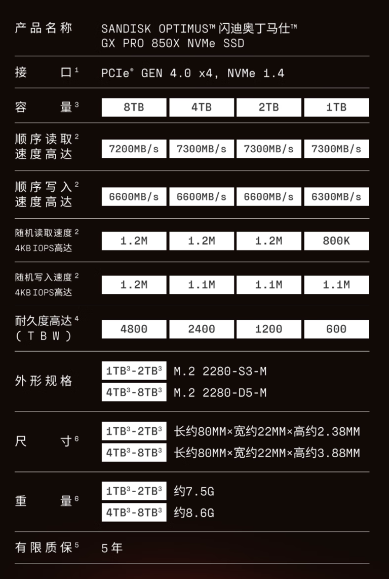 闪迪发布索尼 PS5 官方授权 M.2 固态硬盘 Optimus GX PRO 850P