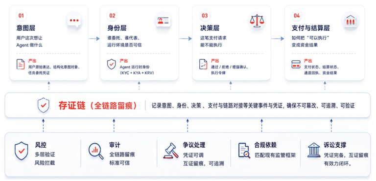 京东A2P2协议发布：智能体支付从“概念”到“基建”的跃迁