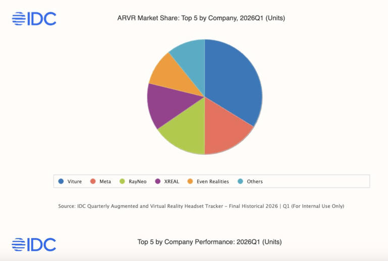 VITURE发布全球首款支持英伟达XR AI的工业级AI眼镜Helix