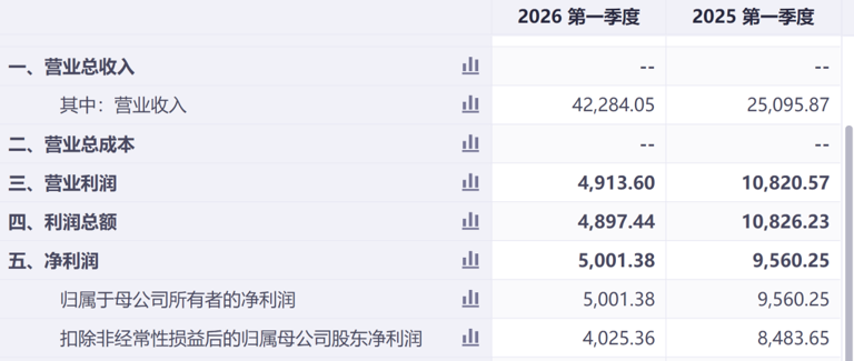 宇树科技IPO背后，最大赢家浮出