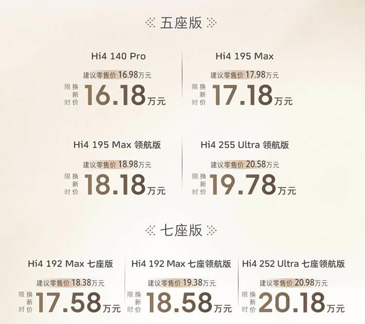 哈弗猛龙PLUS vs 方程豹钛7，普通人怎么选才能不后悔?
